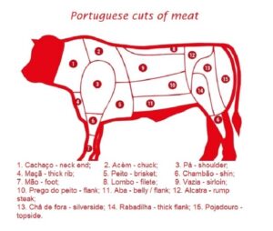 15 Portuguese Cuts of Meat you need to know - Portuguese in Six Weeks